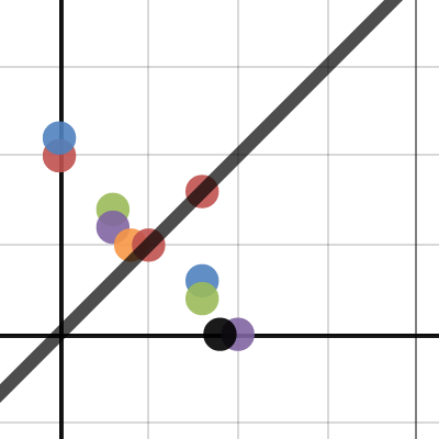Scatter Plot Practice | Desmos