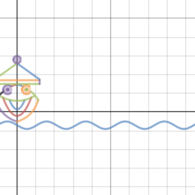 Maths- Assignment, Annie Burgess | Desmos