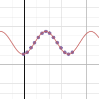 Daylight | Desmos