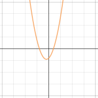 13 | Desmos