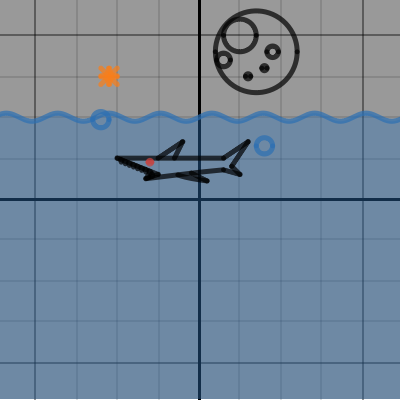 Shark | Desmos