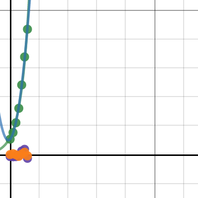 math analysis pt2 | Desmos