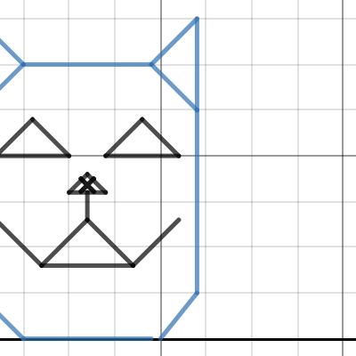 Kat Graph | Desmos