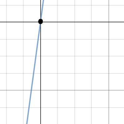 spring analysis | Desmos