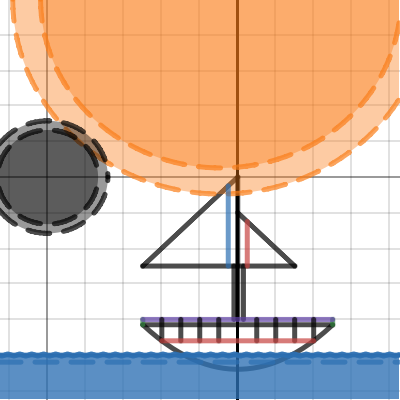 Boat desmos | Desmos