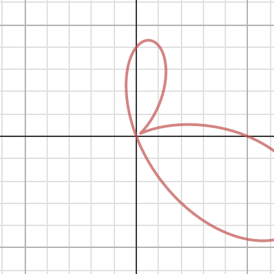 Mini project 6 Part 2 | Desmos