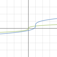 Shifting Families of Functions | Desmos