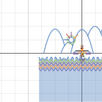 Math Assignment. [Le Turkey] | Desmos