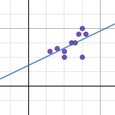 Fitting Dadt to Linear Models Q10 | Desmos