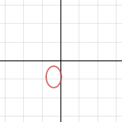 General Conic Equation with integer sliders | Desmos