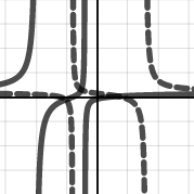 function analysis for Calc A | Desmos
