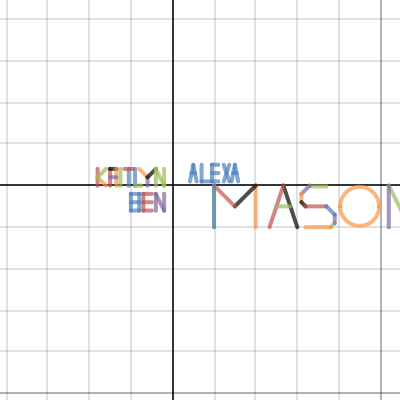 Group Project | Desmos