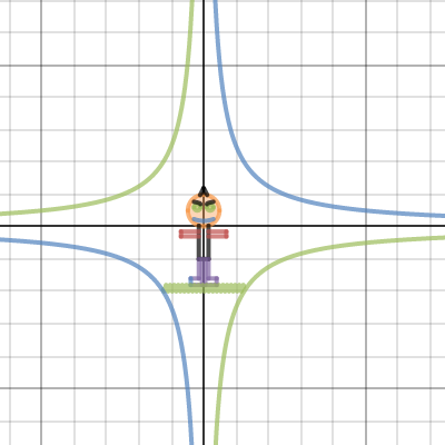Algebra 2 OTTW Project | Desmos