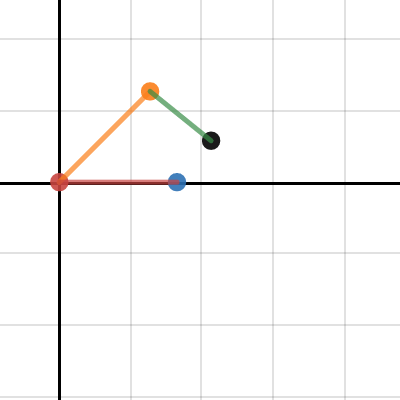 Ambiguous Case | Desmos