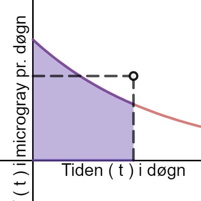 Radioaktivitet (microgray) | Desmos