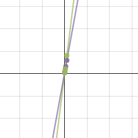 us and hot shirts | Desmos