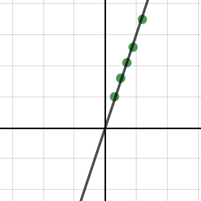 Physics Homework 8/25/16 Question #1| Desmos