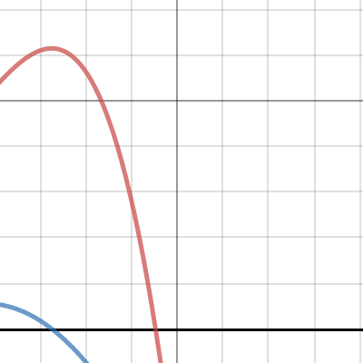 White Water World -- Maths B Assignment | Desmos