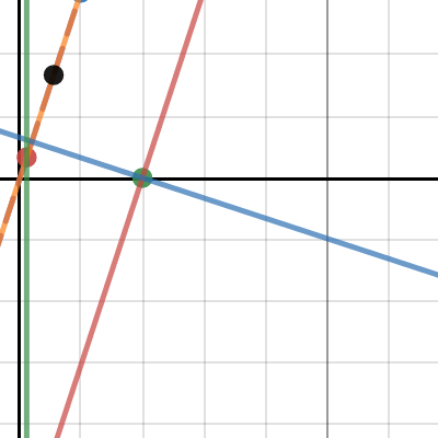 pre calc desmos activity | Desmos