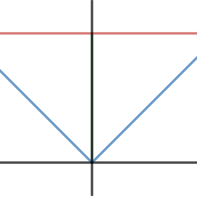 iterated int eg 1 (b) | Desmos