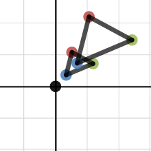 Dilations | Desmos