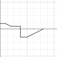 Velocity time #1 2013 | Desmos
