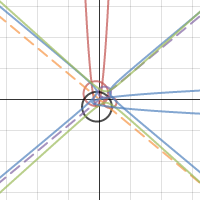 Algebra 2 Graph| Desmos
