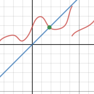 Desmos | Graphing Calculator