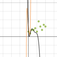 hate crime graph | Desmos
