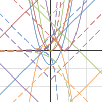 Parent Function Transformations | Desmos