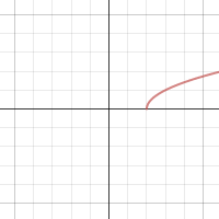 Square Root| Desmos