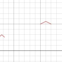 The Cup Project | Desmos