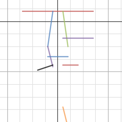 PART 1 | Desmos