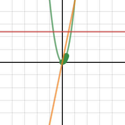 car pulled by string | Desmos