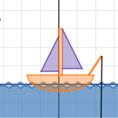 Boat | Desmos