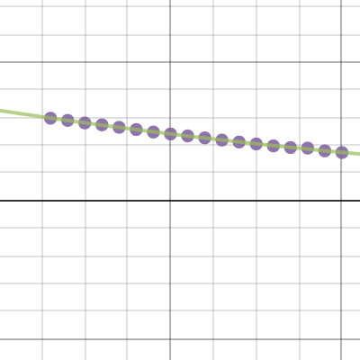 Common Fits for Physics, Chemistry, and AP Physics 2 | Desmos