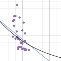 Math Regression Project | Desmos