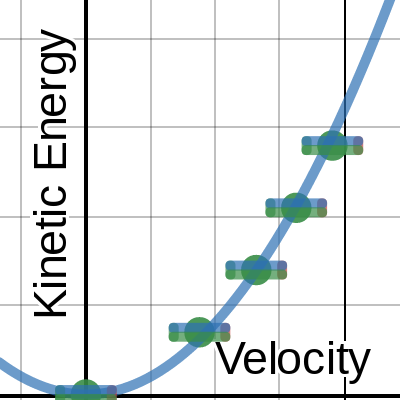 Lab Constant Acceleration for Kinetic Energy | Desmos