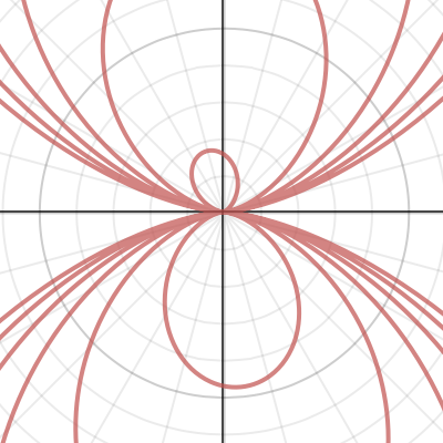 Spider | Desmos