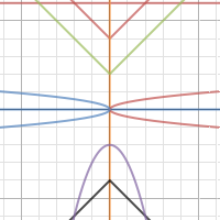 Emmanuel Candelario Family function | Desmos