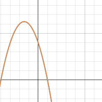 Algebra II | Desmos
