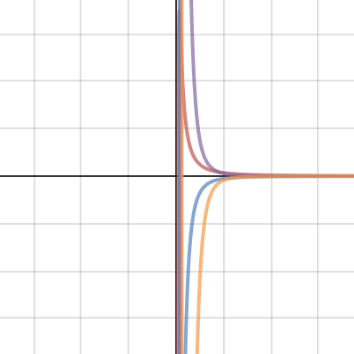Logarithmic integral. | Desmos