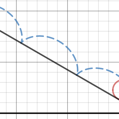 Rolling Circle | Desmos