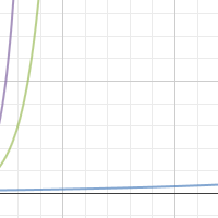 Countries Growth Map Charles | Desmos