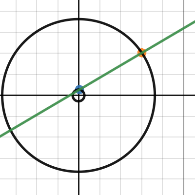 Sun Moon | Desmos