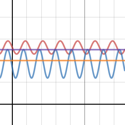 pool temp | Desmos