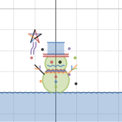 snowman | Desmos