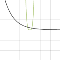 Power Functions | Desmos