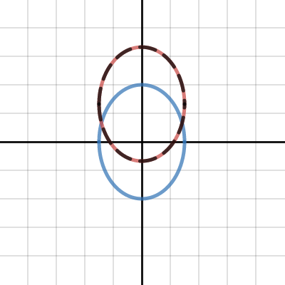 Another Polar Graph Example | Desmos