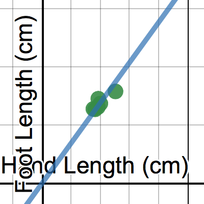LT1- Body Experiment | Desmos